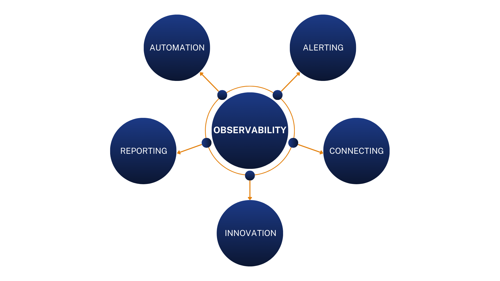 IT Monitoring & Observability Services - Panoramic Data