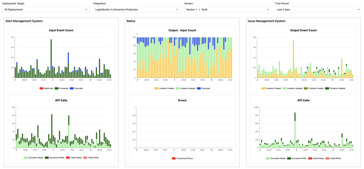 How to Configure LogicMonitor